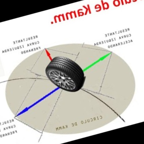 El círculo de Kamm: cómo influye en la aerodinámica de las motos. - Kmoto